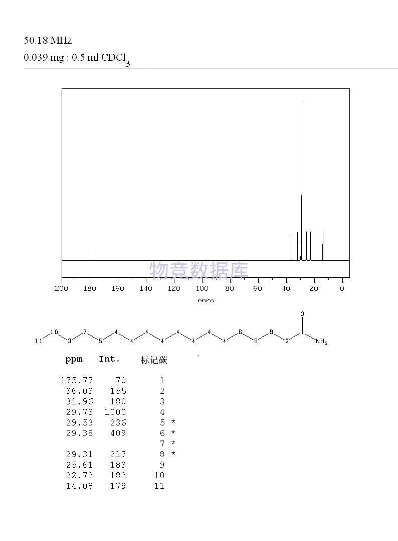硬脂酰胺stearamide124 26 5参数,分子结构式,图谱信息 物竞化学品数据库 专业、全面的化学品基础数据库