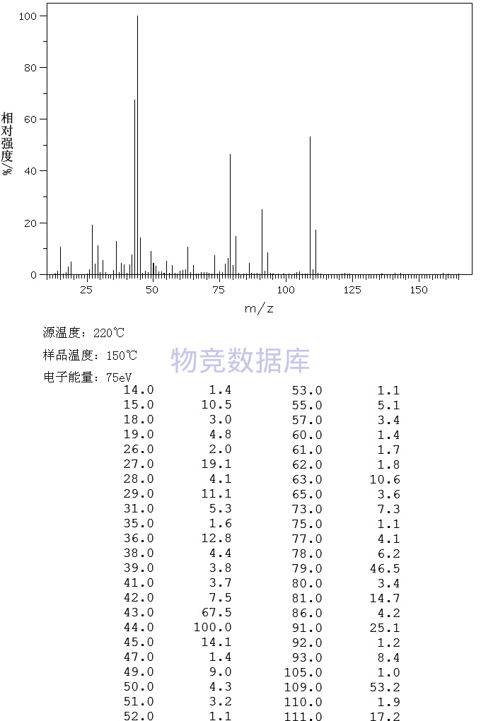 Dl 14 二氯 23 丁二醇dl 14 Dichloro 23 Butanediol2419 73 0参数,分子结构式,图谱