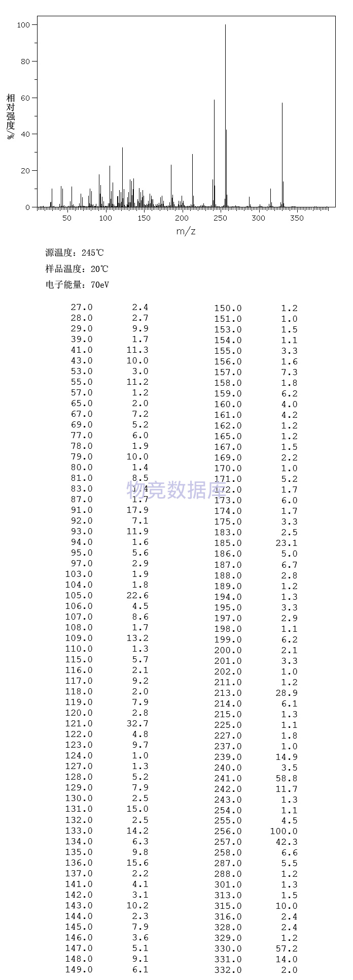 松香酸乙酯ethyl Abietate631 71 0参数,分子结构式,图谱信息 物竞化学品数据库 专业、全面的化学品基础数据库