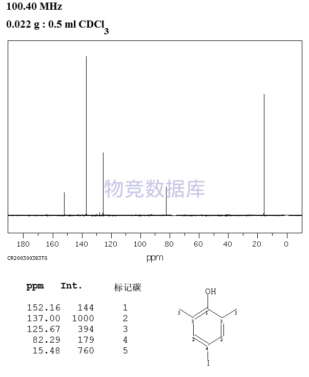26 二甲基 4 碘苯酚26 Dimethyl 4 Iodophenol10570 67 9参数,分子结构式,图谱信息 物竞化学