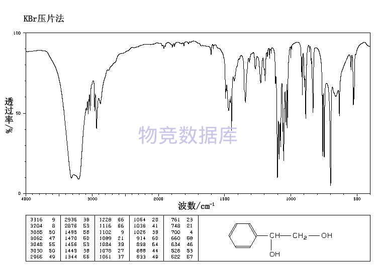 苯基乙二醇1 Phenyl 2 Ethanediol93 56 1参数,分子结构式,图谱信息 物竞化学品数据库 专业、全面的化学品基础数据库