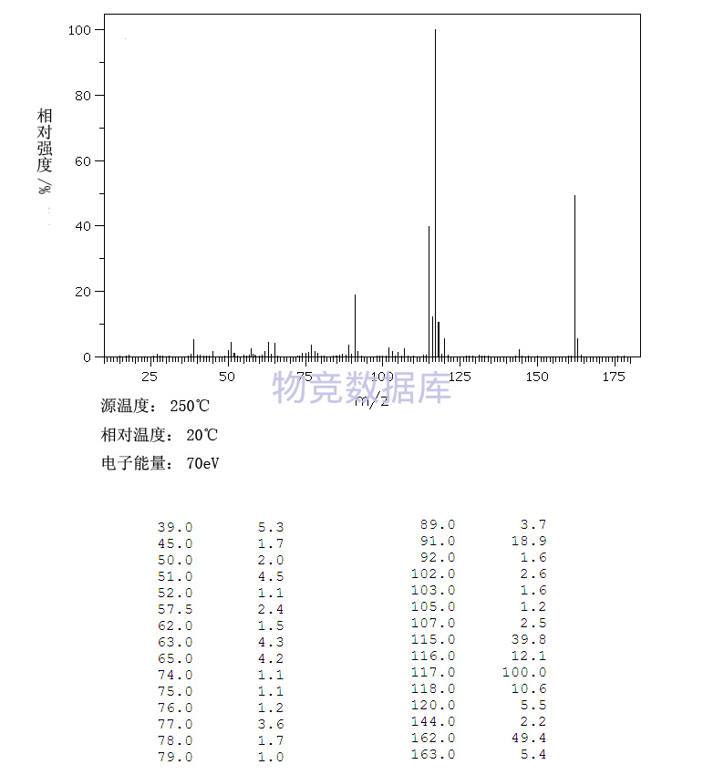 4 苯基 3 丁烯酸4 Phenyl 3 Butenoic Acid2243 53 0参数,分子结构式,图谱信息 物竞化学品数据库