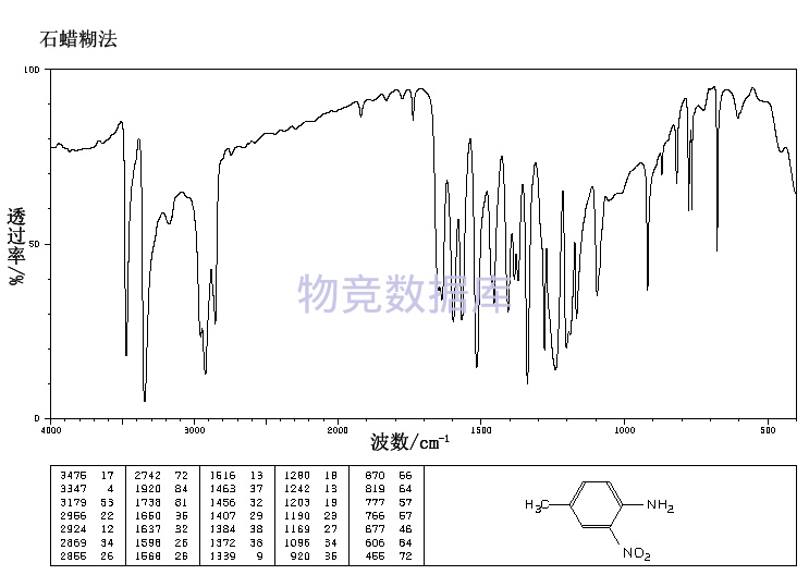 4 甲基 2 硝基苯胺4 Methyl 2 Nitroaniline89 62 3参数,分子结构式,图谱信息 物竞化学品数据库 专业