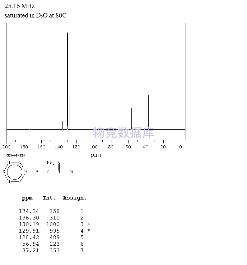 苯丙氨酸phenylalanine63 91 2参数,分子结构式,图谱信息 物竞化学品数据库 专业、全面的化学品基础数据库