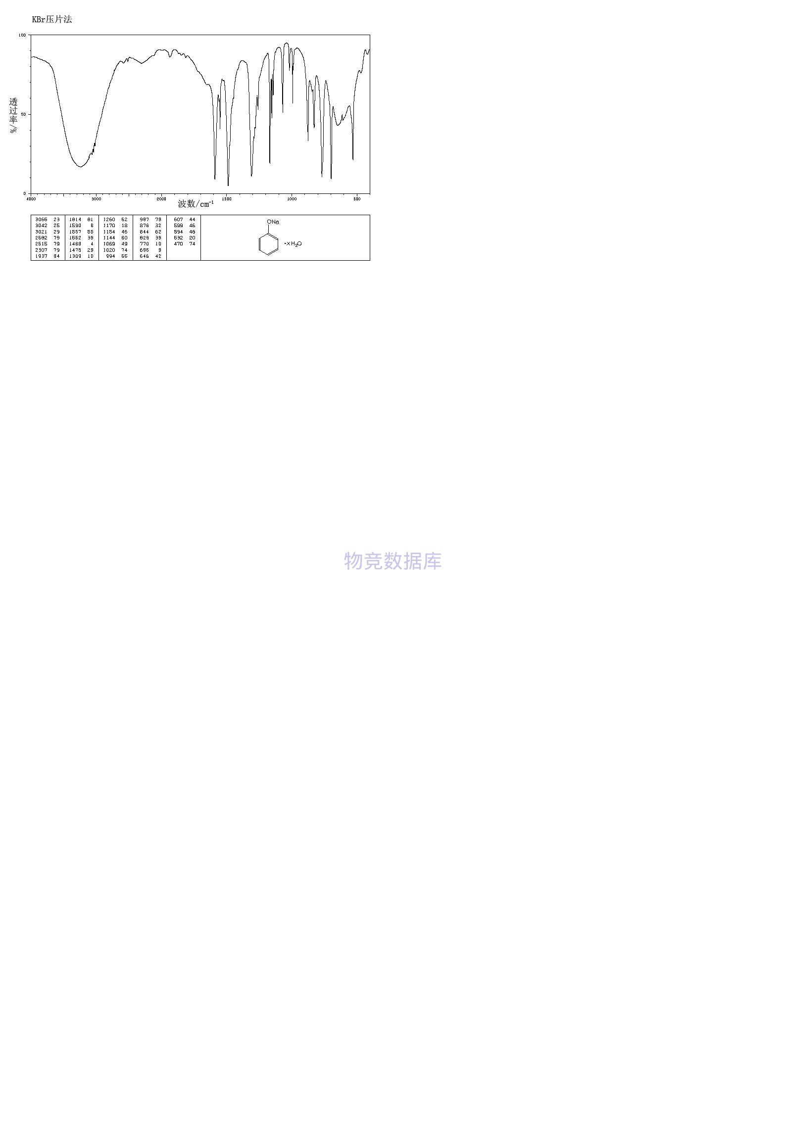 苯酚钠sodium Phenoxide139 02 6参数,分子结构式,图谱信息 物竞化学品数据库 专业、全面的化学品基础数据库
