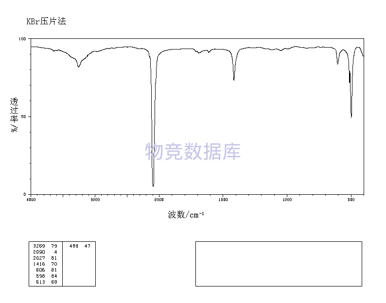 颜料蓝 27prussian Blue Soluble12240 15 2参数,分子结构式,图谱信息 物竞化学品数据库 专业、全面的