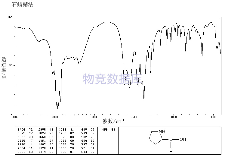D 脯氨酸d Proline344 25 2参数,分子结构式,图谱信息 物竞化学品数据库 专业、全面的化学品基础数据库