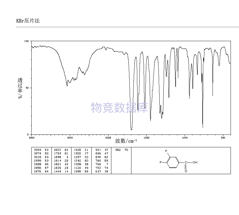 34 二氟苯甲酸34 Difluorobenzoic Acid455 86 7参数,分子结构式,图谱信息 物竞化学品数据库 专业