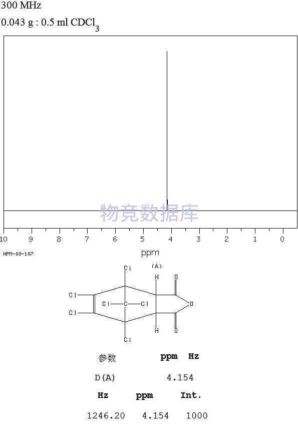 氯桥酸酐chlorendic Anhydride115 27 5参数,分子结构式,图谱信息 物竞化学品数据库 专业、全面的化学品基础数据库