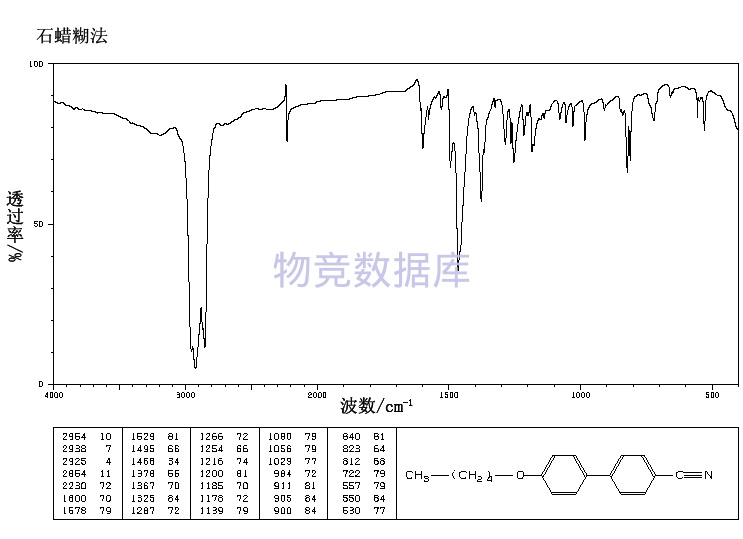 4 氰基 4 戊氧基联苯4 Cyano 4 Phentyoxybiphenyl52364 71 3参数,分子结构式,图谱信息 物