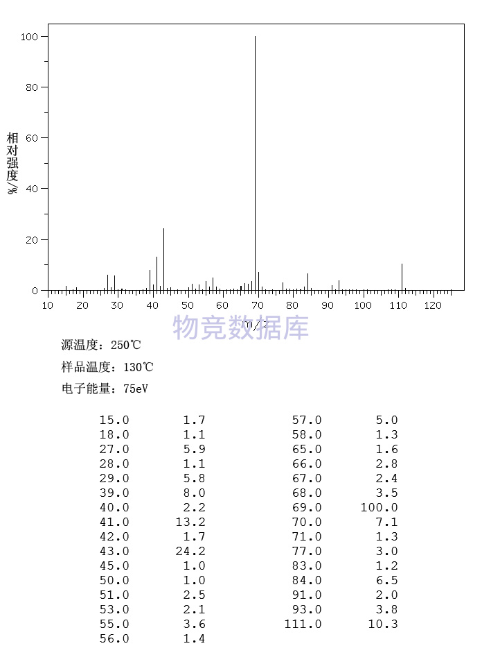 35 二甲基 1 己炔 3 醇35 Dimethyl 1 Hexyn 3 Ol107 54 0参数,分子结构式,图谱信息 物竞