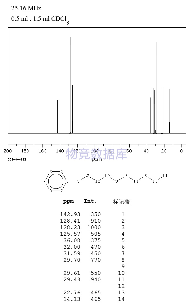 十二烷基苯decyl Benzen104 72 3参数,分子结构式,图谱信息 物竞化学品数据库 专业、全面的化学品基础数据库