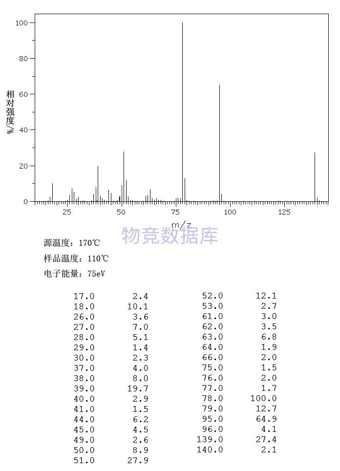吡啶甲酸氮氧化物picolinic Acid N Oxide824 40 8参数,分子结构式,图谱信息 物竞化学品数据库 专业、全面