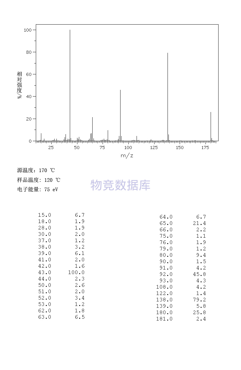 间硝基乙酰苯胺m Nitroacetanilide122 28 1参数,分子结构式,图谱信息 物竞化学品数据库 专业、全面的化学品基础数据库