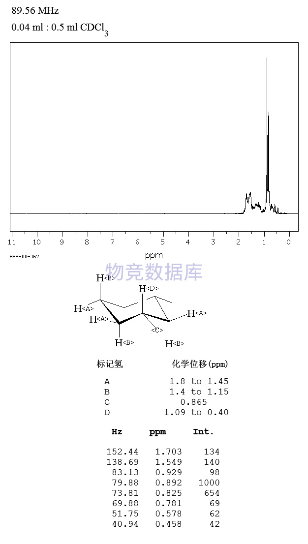 顺 13 二甲基环已烷cis 13 Dimethylcyclohexane638 04 0参数,分子结构式,图谱信息 物竞化学品