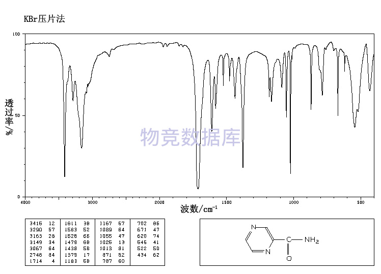 吡嗪甲酰胺pyrazine Carboxamide98 96 4参数,分子结构式,图谱信息 物竞化学品数据库 专业、全面的化学品基础数据库