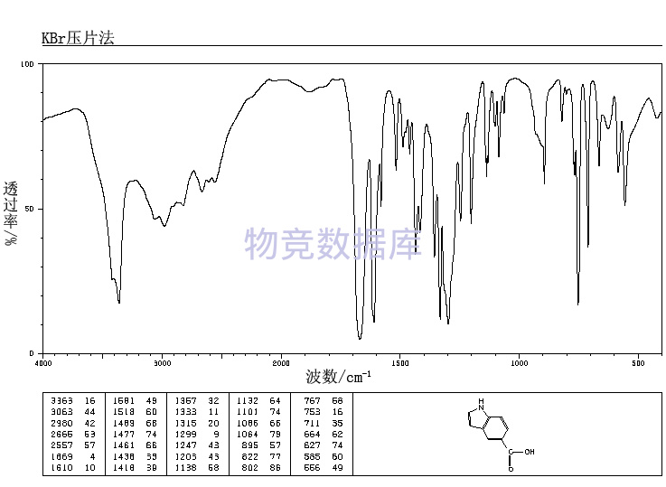 吲哚 5 羧酸indole 5 Carboxylic Acid1670 81 1参数,分子结构式,图谱信息 物竞化学品数据库 专业