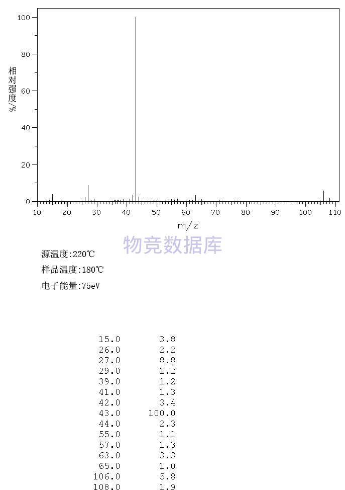 3 氯 2 丁酮3 Chloro 2 Butanone4091 39 8参数,分子结构式,图谱信息 物竞化学品数据库 专业、全面的