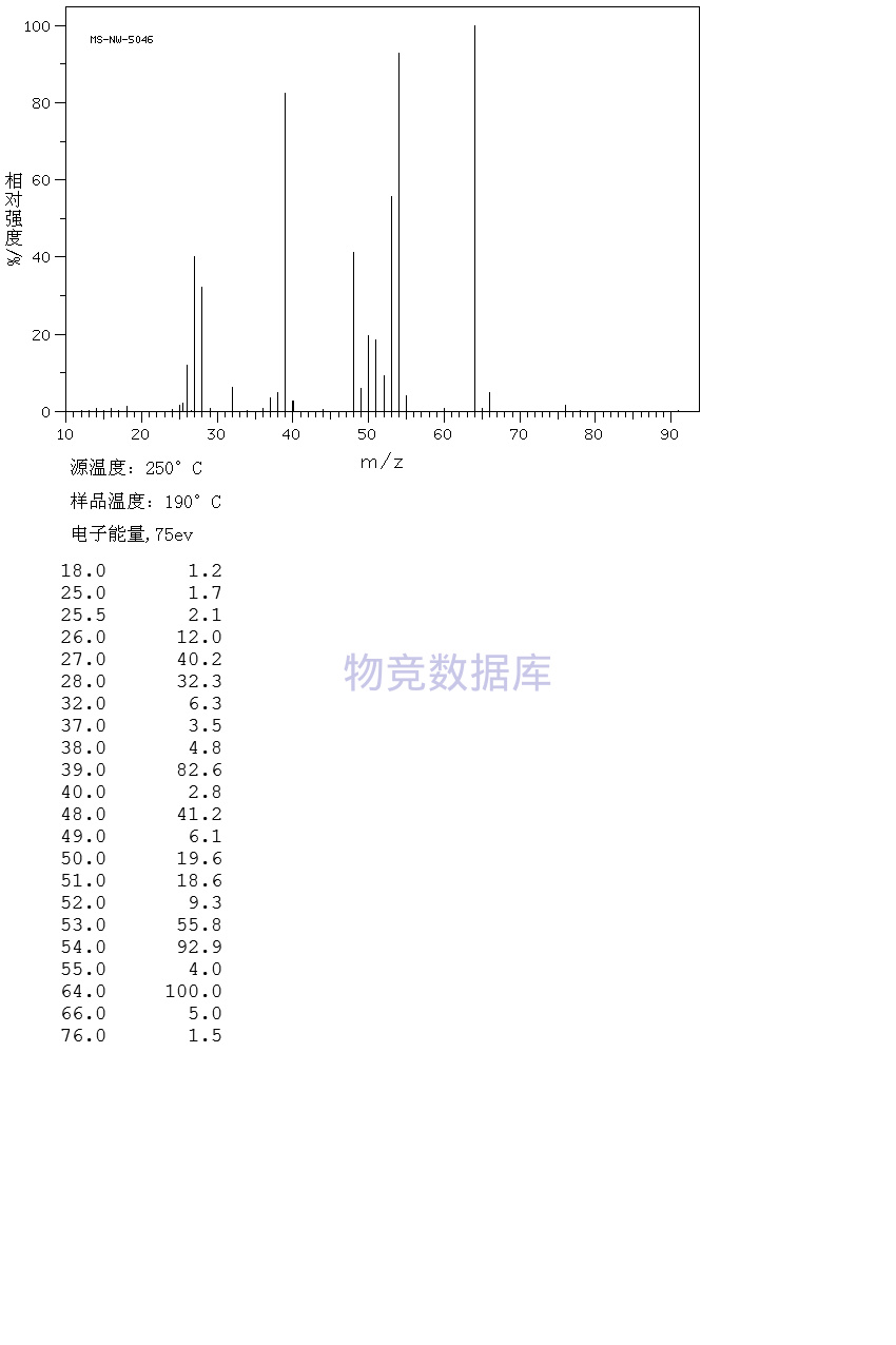 3 环丁烯砜3 Sulfolene77 79 2参数,分子结构式,图谱信息 物竞化学品数据库 专业、全面的化学品基础数据库