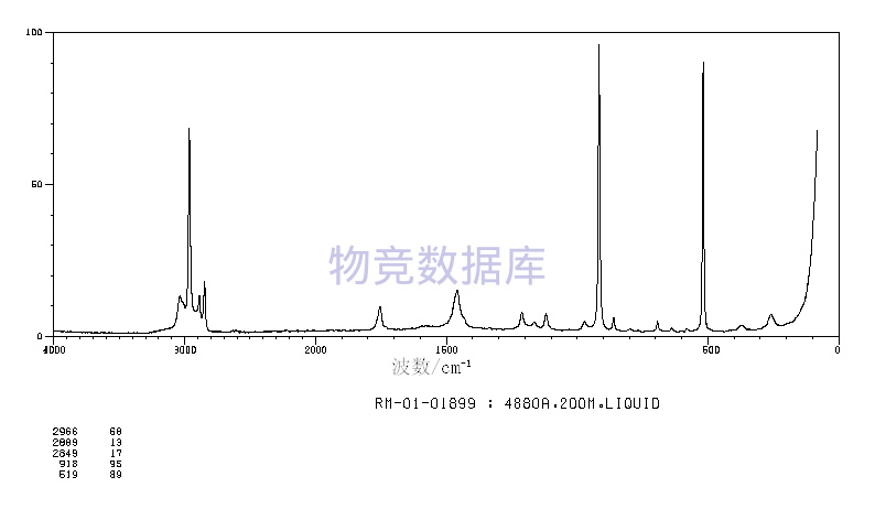 碳酸二甲酯dimethyl Carbonate616 38 6参数,分子结构式,图谱信息 物竞化学品数据库 专业、全面的化学品基础数据库