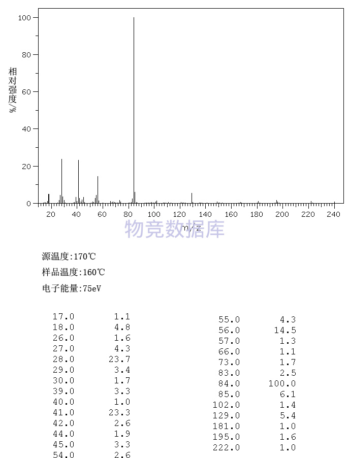 H γ 谷氨酰谷氨酸h γ Glu Glu Oh1116 22 9参数,分子结构式,图谱信息 物竞化学品数据库 专业、全面的化学品基础数据库
