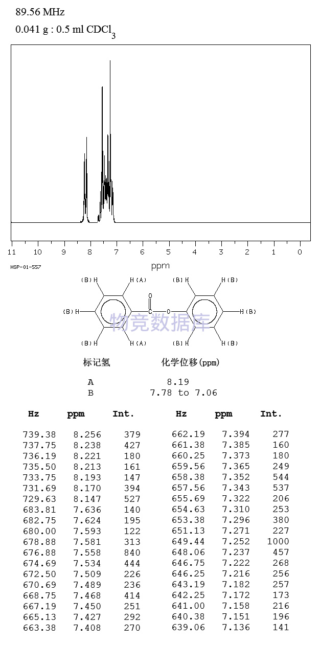 苯甲酸苯酯phenyl Benzoate93 99 2参数,分子结构式,图谱信息 物竞化学品数据库 专业、全面的化学品基础数据库