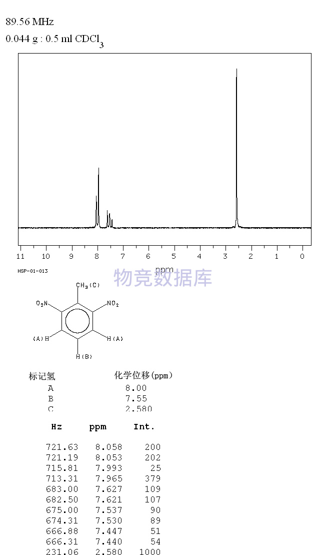 26 二硝基甲苯26 Dinitrotoluene606 20 2参数,分子结构式,图谱信息 物竞化学品数据库 专业、全面的化学