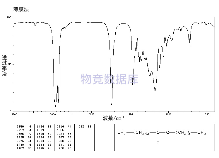 月桂酸丁酯n Butyl Laurate106 18 3参数,分子结构式,图谱信息 物竞化学品数据库 专业、全面的化学品基础数据库