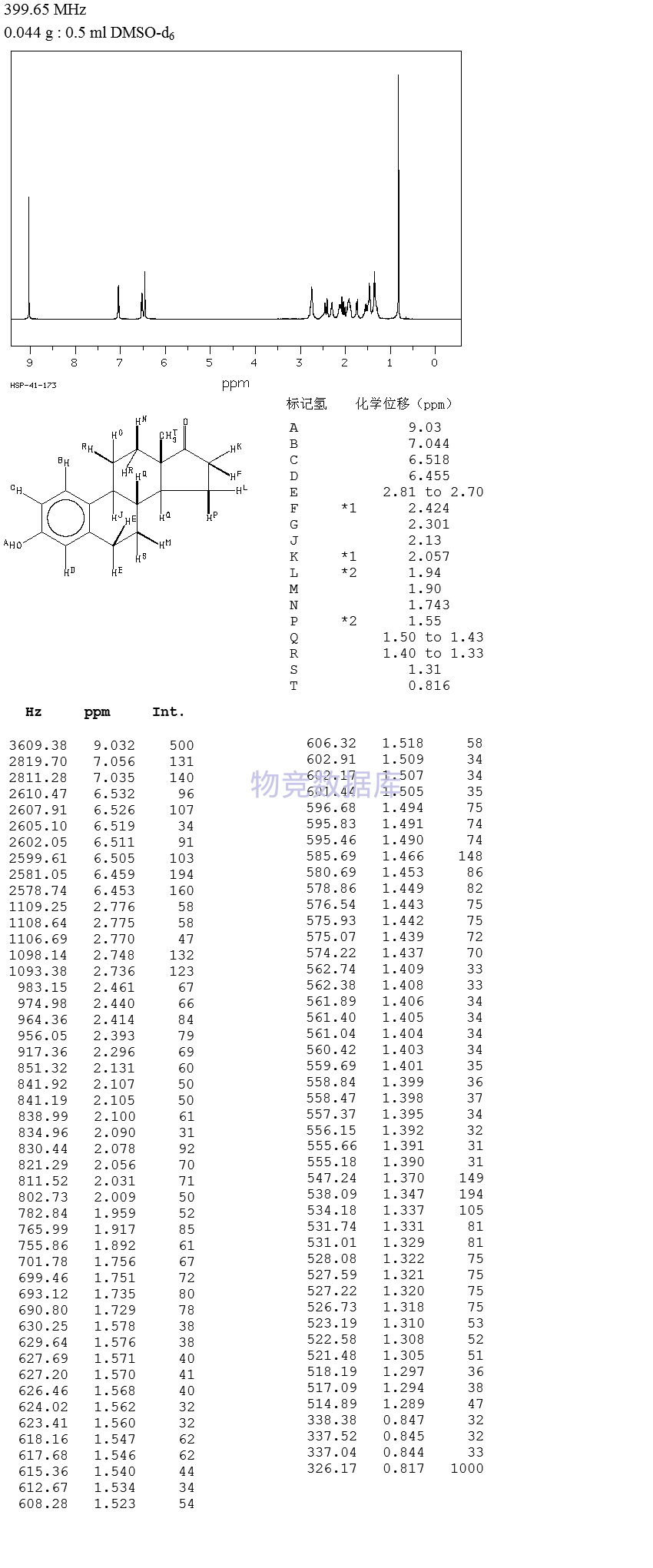 雌酮estrone53 16 7参数,分子结构式,图谱信息 物竞化学品数据库 专业、全面的化学品基础数据库