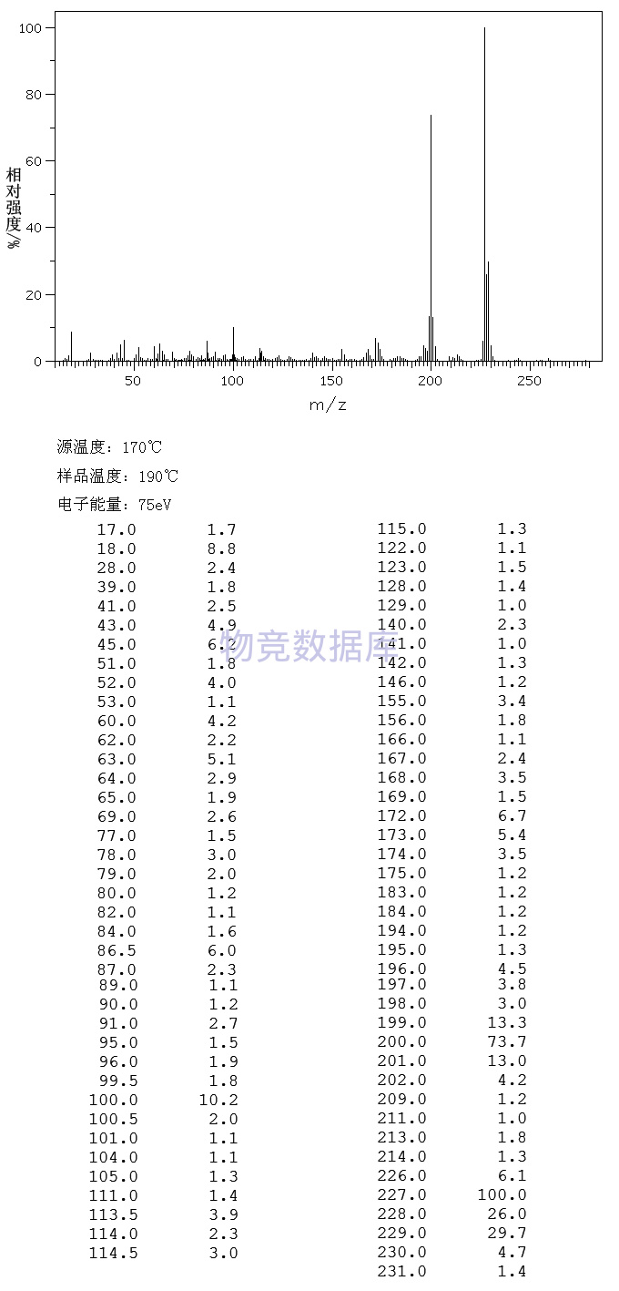 氯化劳氏紫thionine Chloride581 64 6参数,分子结构式,图谱信息 物竞化学品数据库 专业、全面的化学品基础数据库