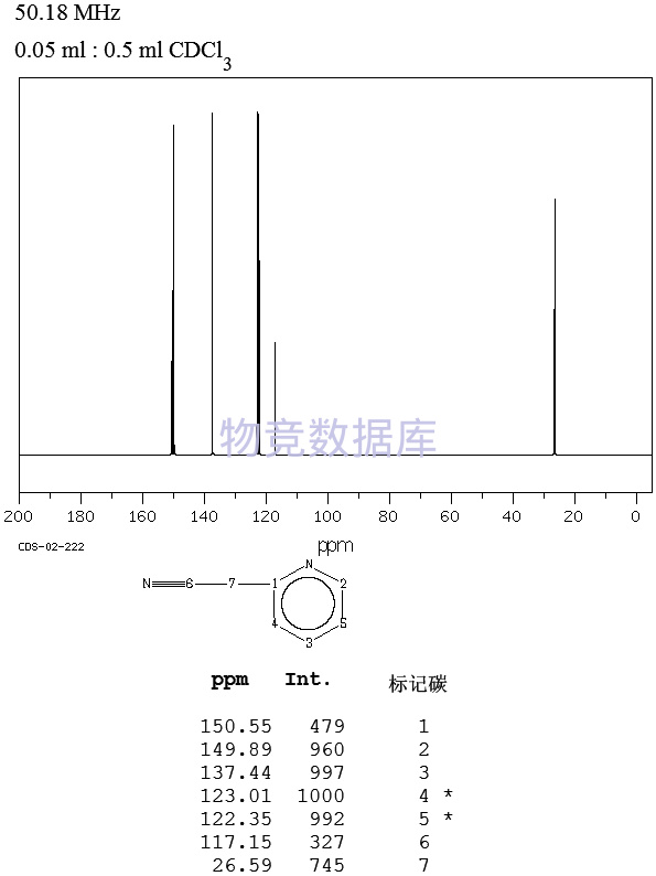 吡啶 2 乙腈pyridine 2 Acetonitrile2739 97 1参数,分子结构式,图谱信息 物竞化学品数据库 专业