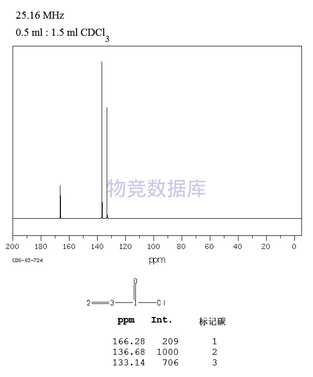 丙烯酰氯acryloyl Chloride814 68 6参数,分子结构式,图谱信息 物竞化学品数据库 专业、全面的化学品基础数据库