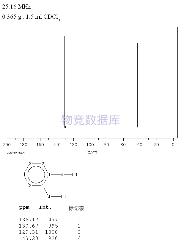 αα 二氯邻二甲苯αα Dichloro O Xylene612 12 4参数,分子结构式,图谱信息 物竞化学品数据库 专业