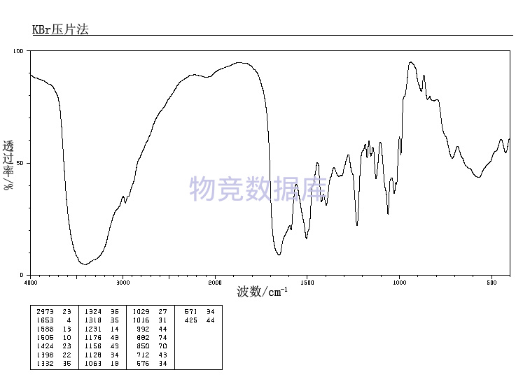 万古霉素盐酸盐vancomycin Hydrochloride1404 93 9参数,分子结构式,图谱信息 物竞化学品数据库 专业