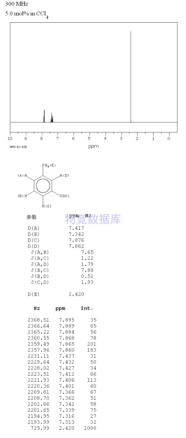 氯化间甲苯酰m Toluoyl Chloride1711 06 4参数,分子结构式,图谱信息 物竞化学品数据库 专业、全面的化学品基础数据库