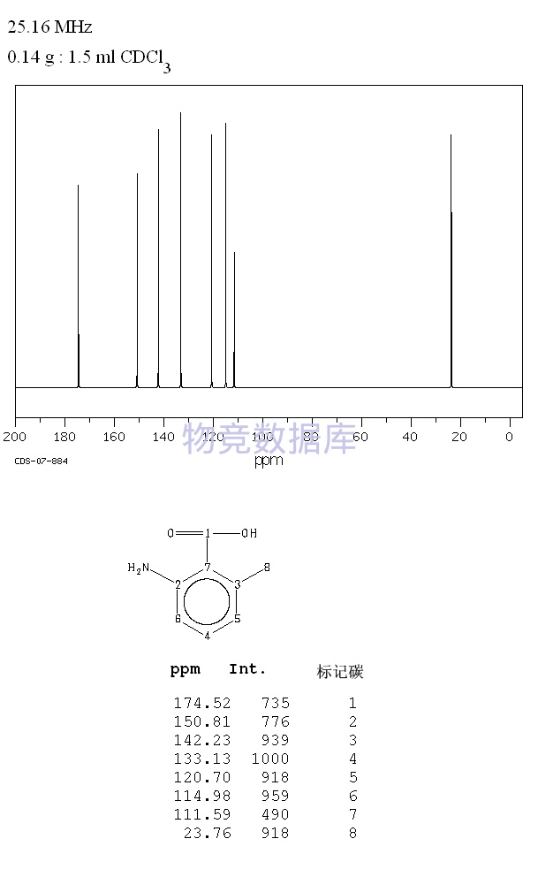 6 氨基邻甲苯腈6 Amino O Toluic Acid4389 50 8参数,分子结构式,图谱信息 物竞化学品数据库 专业、全面