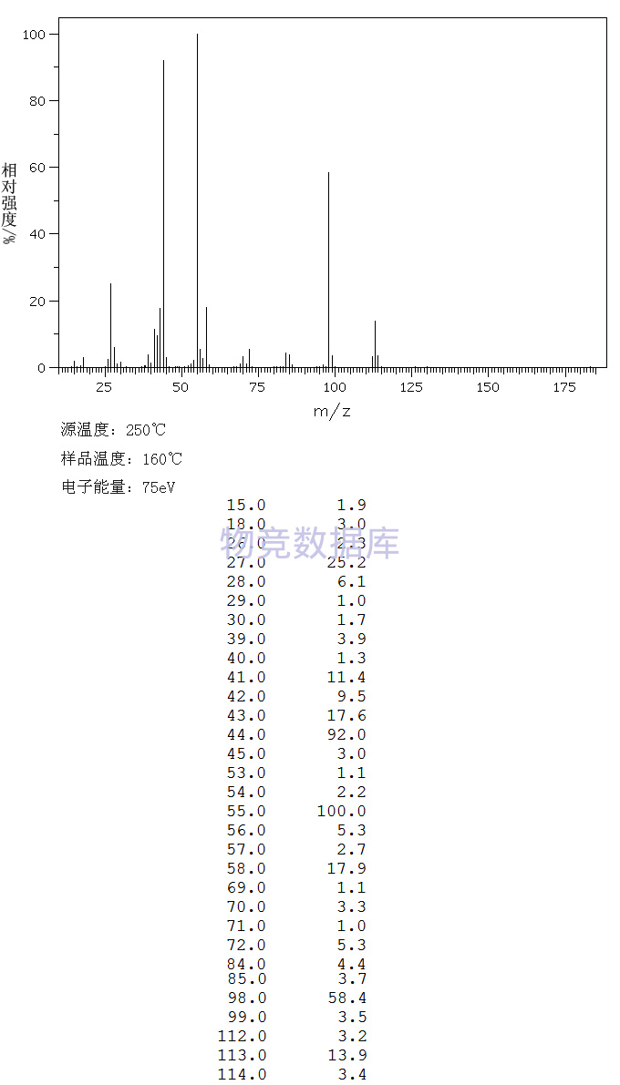 N 异丙基丙烯酰胺n Isopropylacrylamide2210 25 5参数,分子结构式,图谱信息 物竞化学品数据库 专业