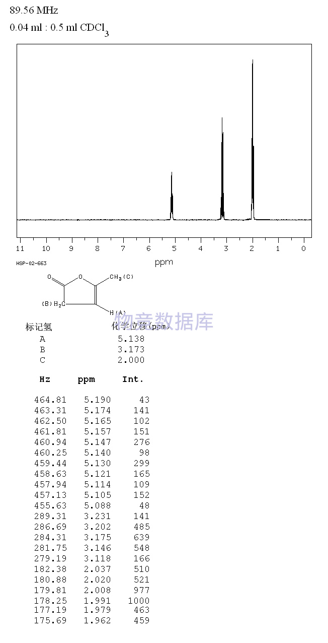 α 当归内酯α Angelica Lactone591 12 8参数,分子结构式,图谱信息 物竞化学品数据库 专业、全面的化学品基础数据库
