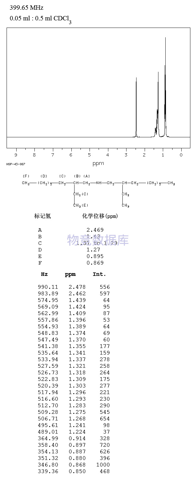二2 乙基己基胺bis2 Ethylhexylamine106 20 7参数,分子结构式,图谱信息 物竞化学品数据库 专业