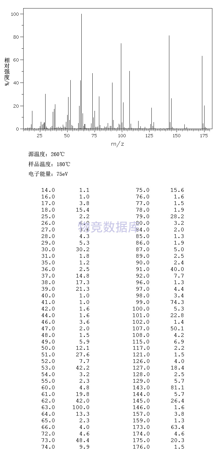 2 氯 4 硝基苯酚2 Chloro 4 Nitrophenol619 08 9参数,分子结构式,图谱信息 物竞化学品数据库 专业