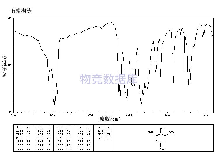 246 三硝基苯酚246 Trinitrophenol88 89 1参数,分子结构式,图谱信息 物竞化学品数据库 专业、全面