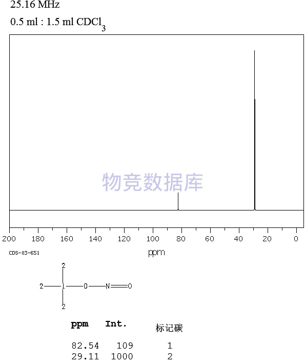 亚硝酸叔丁酯tert Butyl Nitrite Tech540 80 7参数,分子结构式,图谱信息 物竞化学品数据库 专业、全面