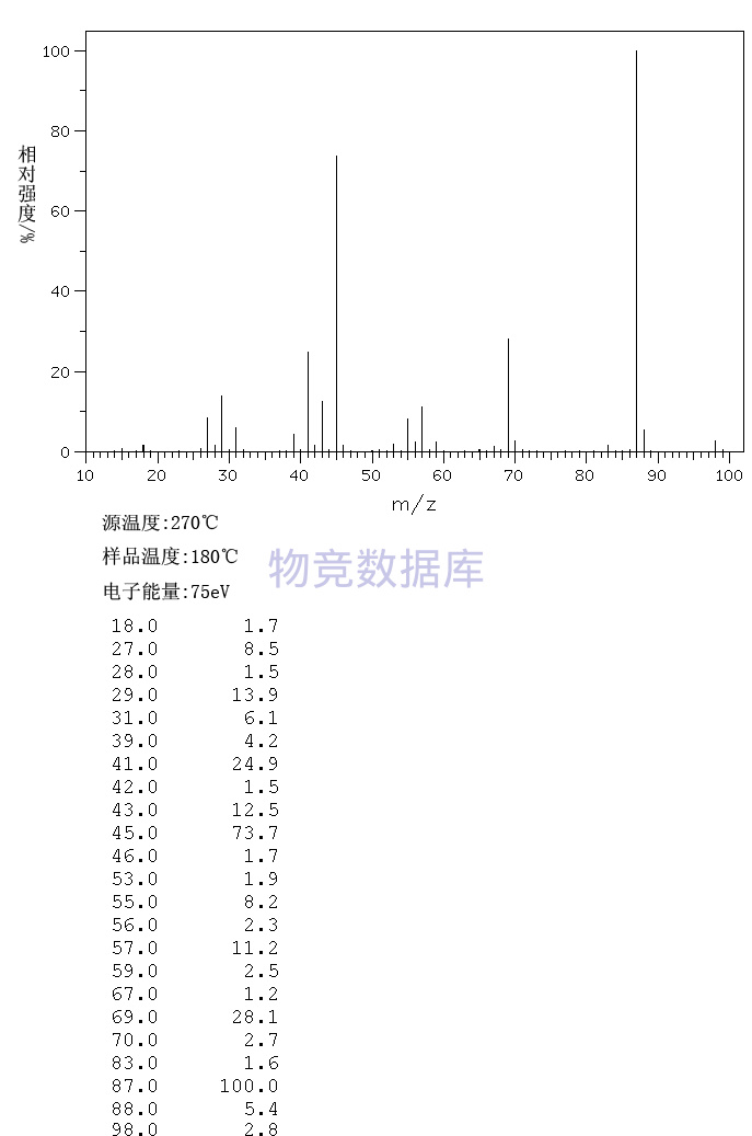 3 乙基 3 戊醇3 Ethyl 3 Pentanol597 49 9参数,分子结构式,图谱信息 物竞化学品数据库 专业、全面的化学