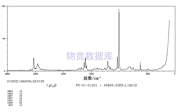 3 苯基丙醛3 Phenylpropionaldehyde104 53 0参数,分子结构式,图谱信息 物竞化学品数据库 专业、全面的