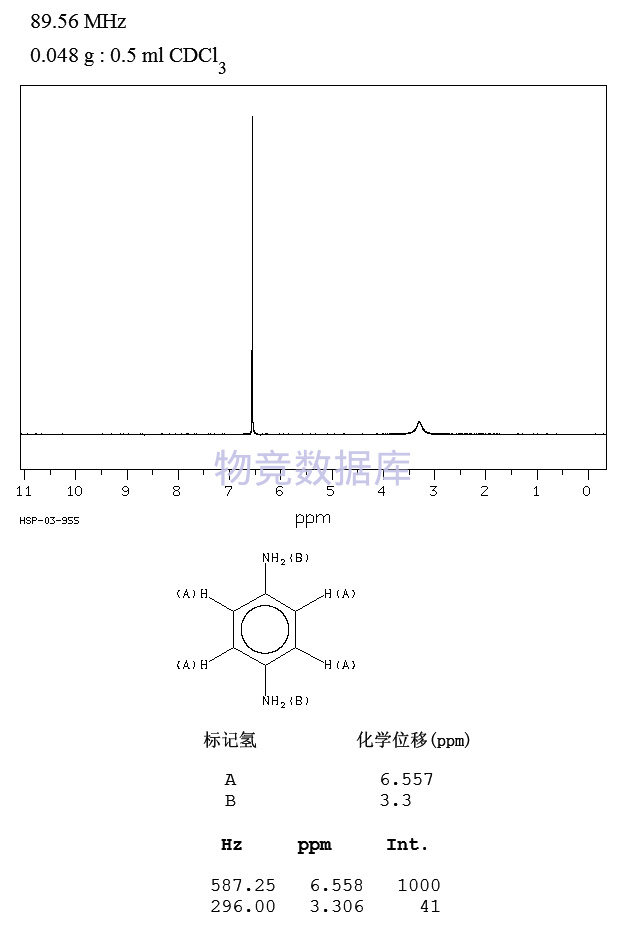 对苯二胺p Phenylenediamine106 50 3参数,分子结构式,图谱信息 物竞化学品数据库 专业、全面的化学品基础数据库