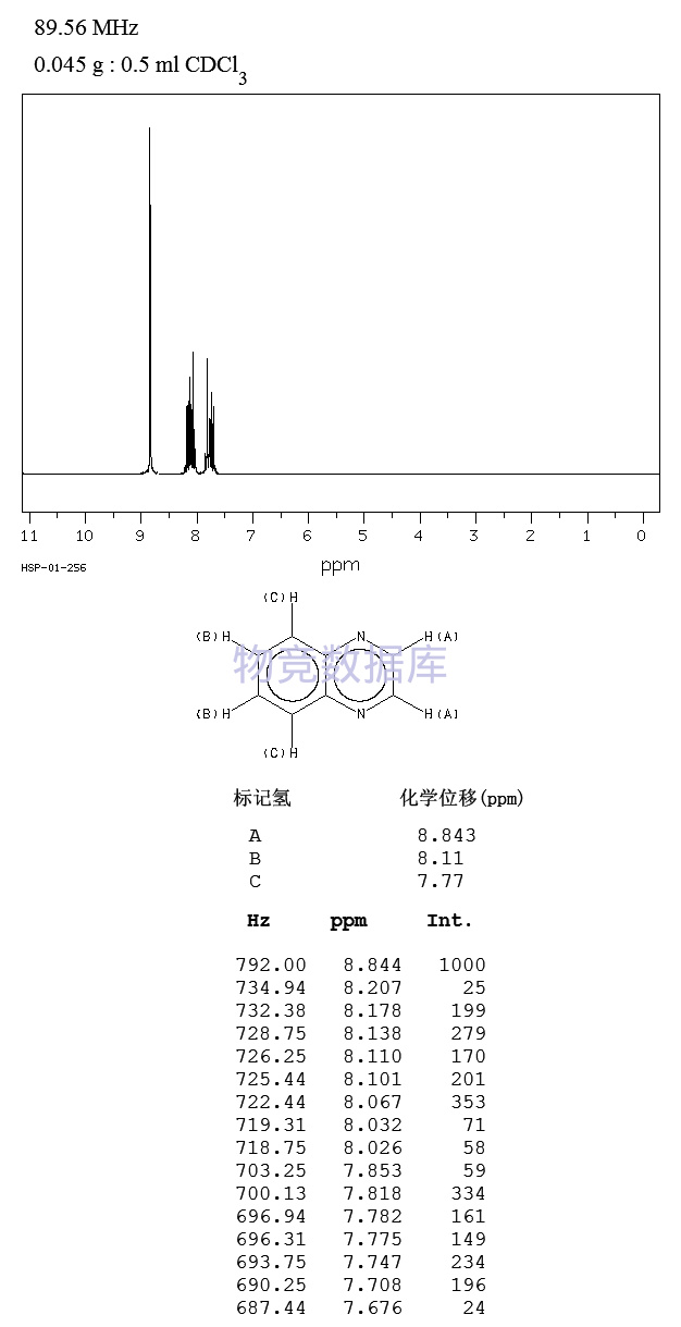 喹喔啉quinoxaline91 19 0参数,分子结构式,图谱信息 物竞化学品数据库 专业、全面的化学品基础数据库