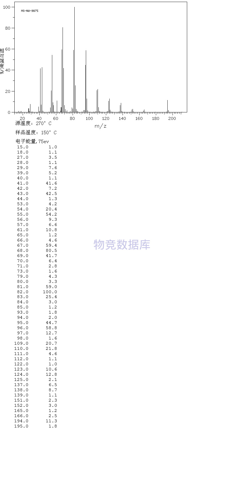 醋酸z 11 十四烯酯z 11 Tetradecen 1 Yl Acetate20711 10 8参数,分子结构式,图谱信息