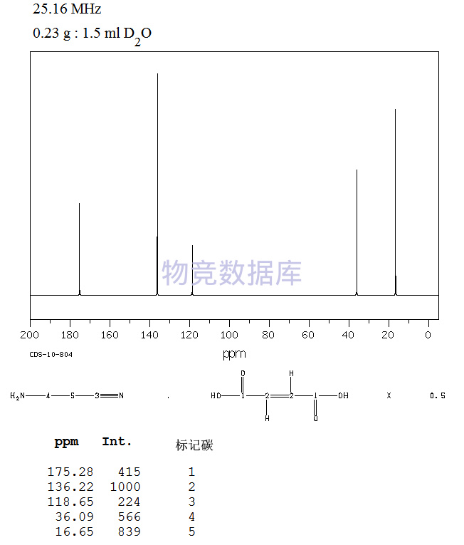 3 氨基丙腈富马酸酯3 Aminopropionitrile Fumarate2079 89 2参数,分子结构式,图谱信息 物竞化学