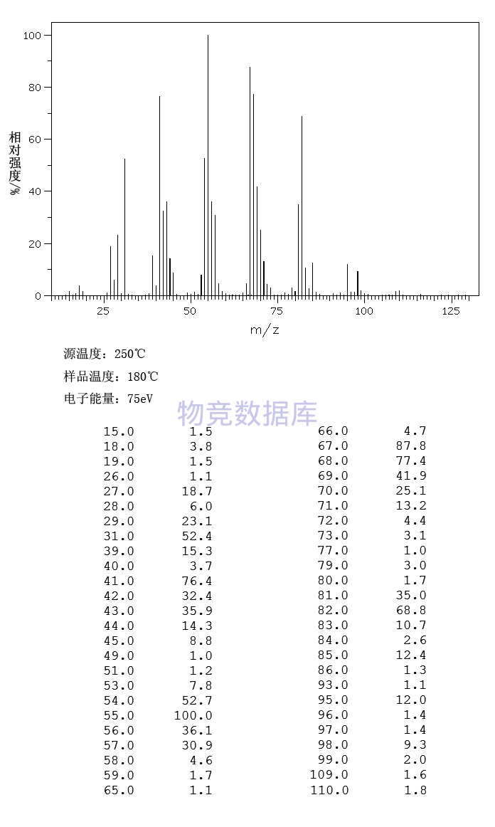 18 辛二醇18 Octanediol629 41 4参数,分子结构式,图谱信息 物竞化学品数据库 专业、全面的化学品基础数据库