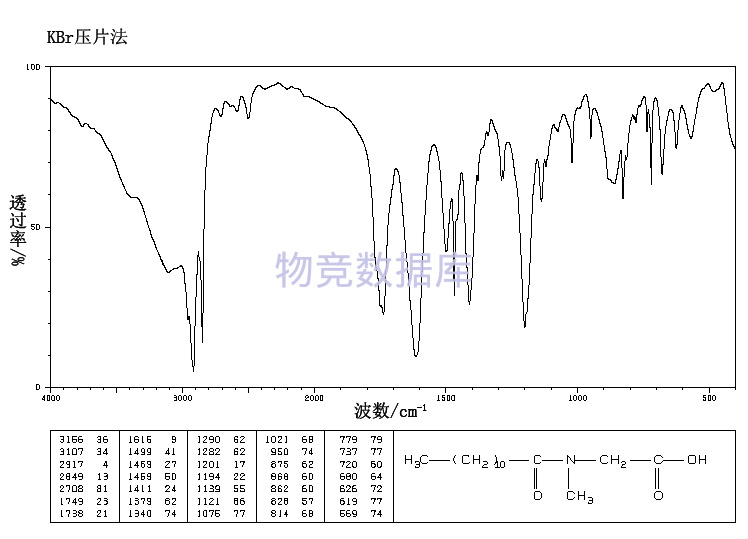 N 月桂酰肌氨酸n Lauroylsarcosine97 78 9参数,分子结构式,图谱信息 物竞化学品数据库 专业、全面的化学品基础数据库
